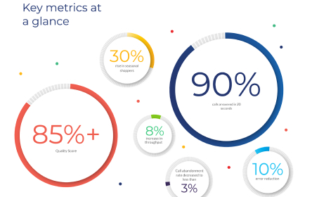 Deepak Vikram Ramesh